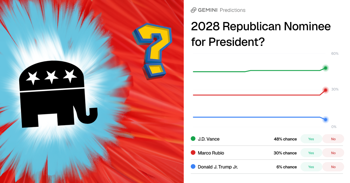 2028 Republican Nominee for President? | Gemini Predictions